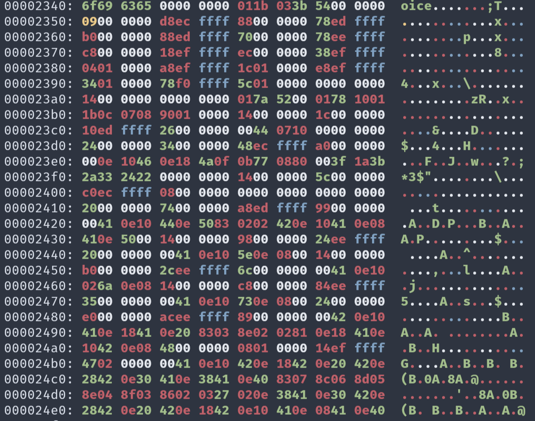 picoCTF 2024 Writeup · Terminal Reverie
